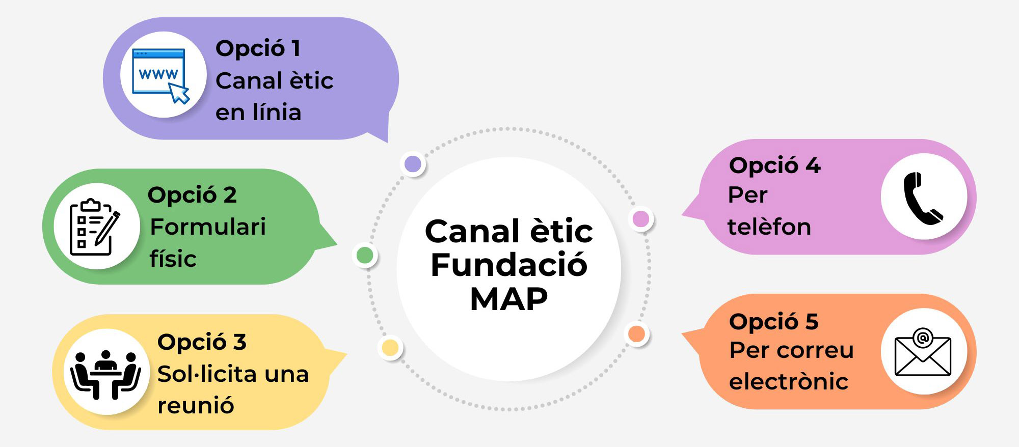 Canal Ètic - Fundació MAP